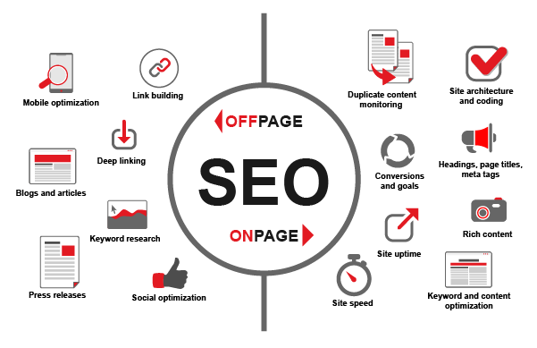 On-Page and Off-Page SEO: Why You Need Both to Rank | cogify
