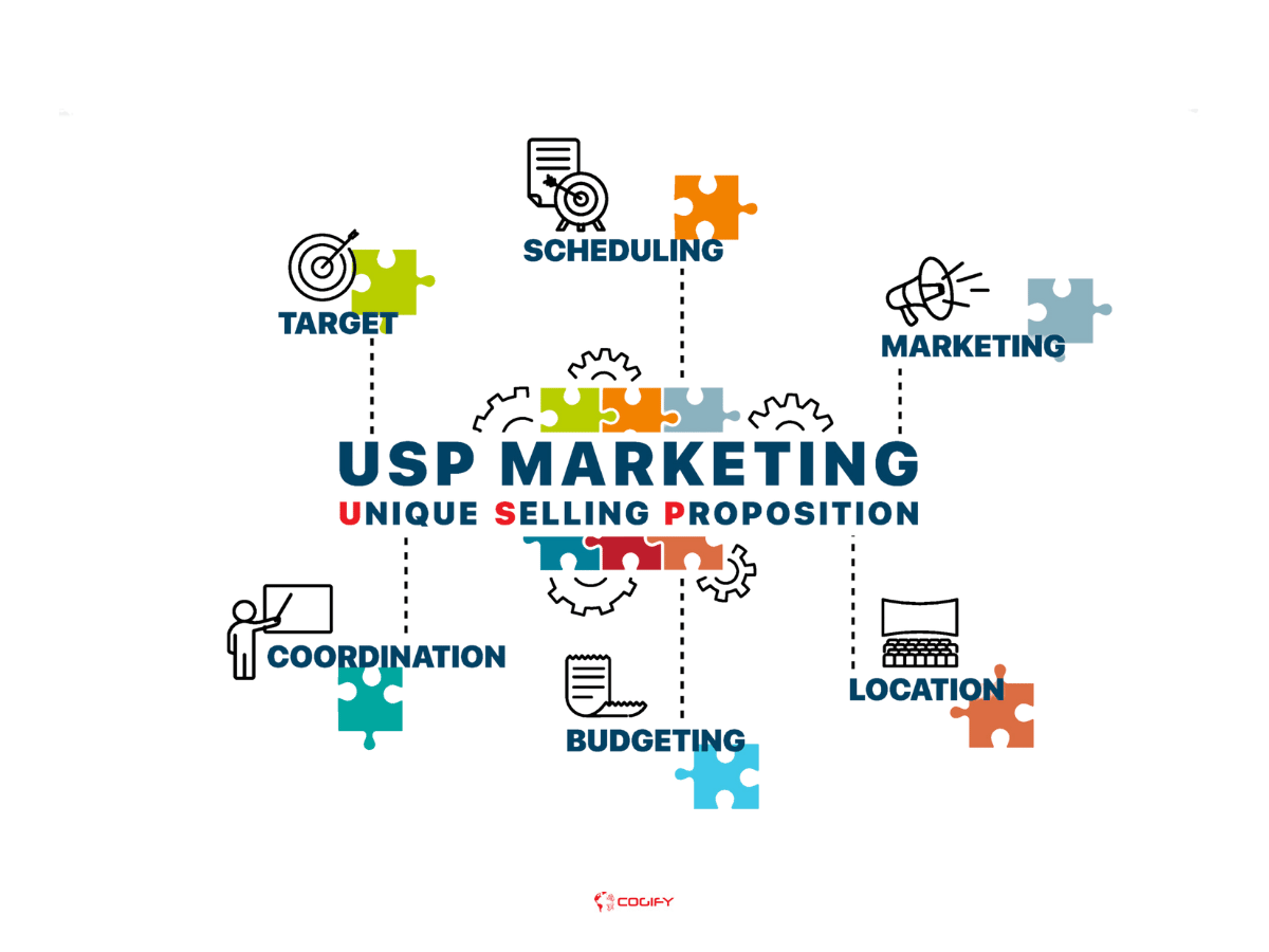 Brand USP: 4 Key Steps and Pitfalls to Avoid | cogify